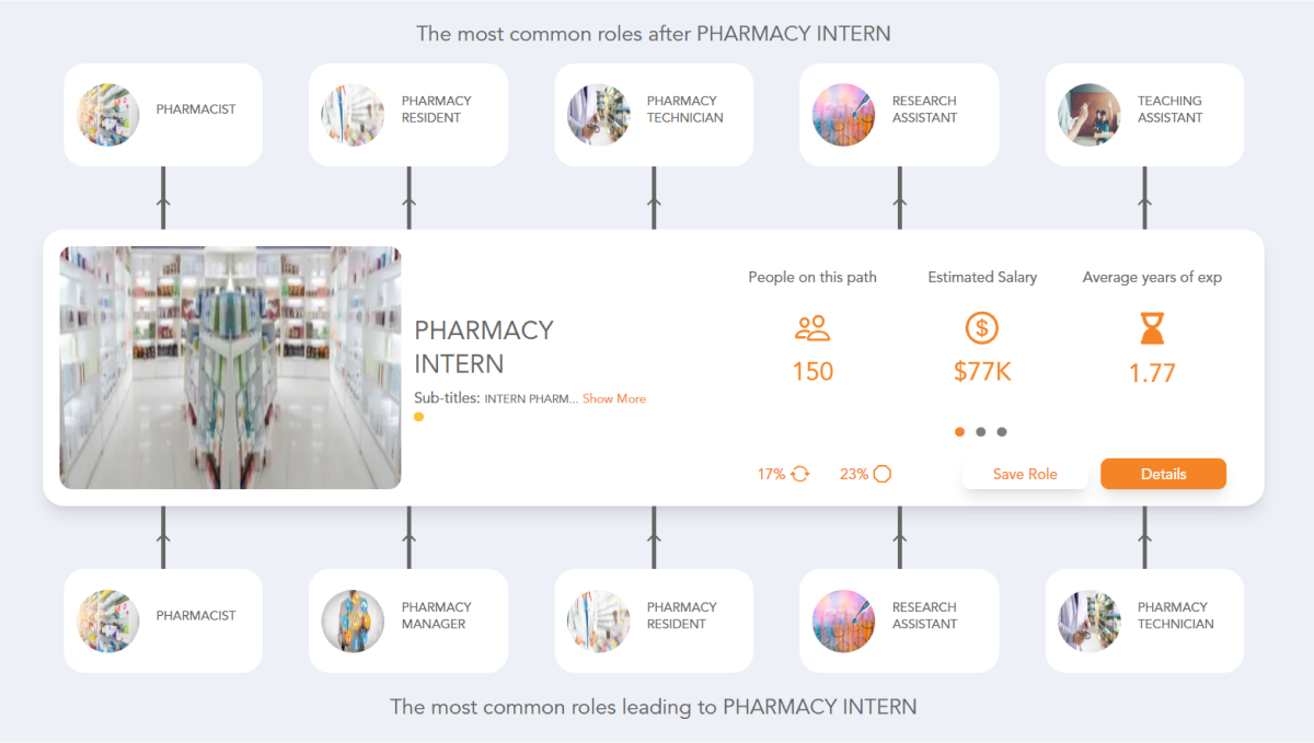 Pharmacy Intern Career Path | See the Career Paths People Really Take Pharmacy Intern Career Path | See the Career Paths People Really Take